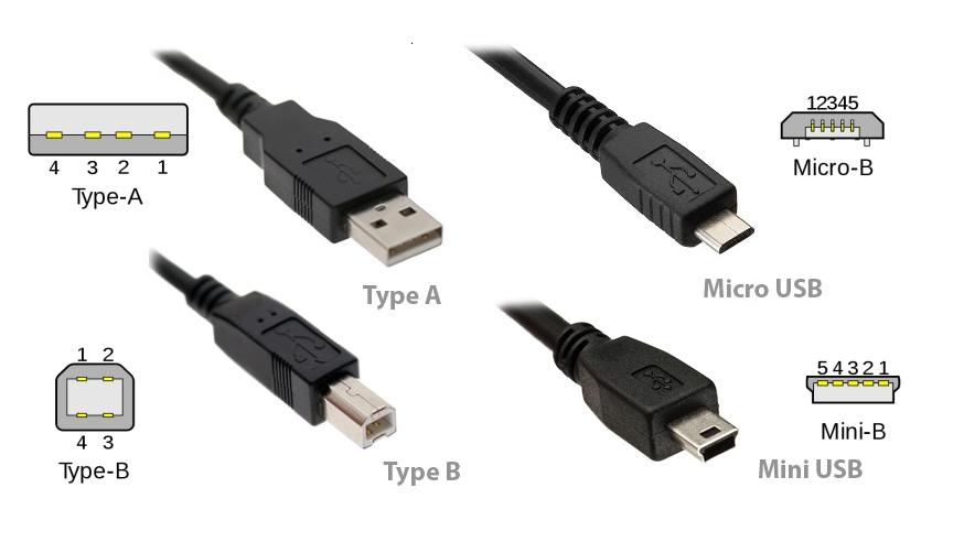 #TechItEasy : Comment reconnaitre un connecteur USB en quelques ...